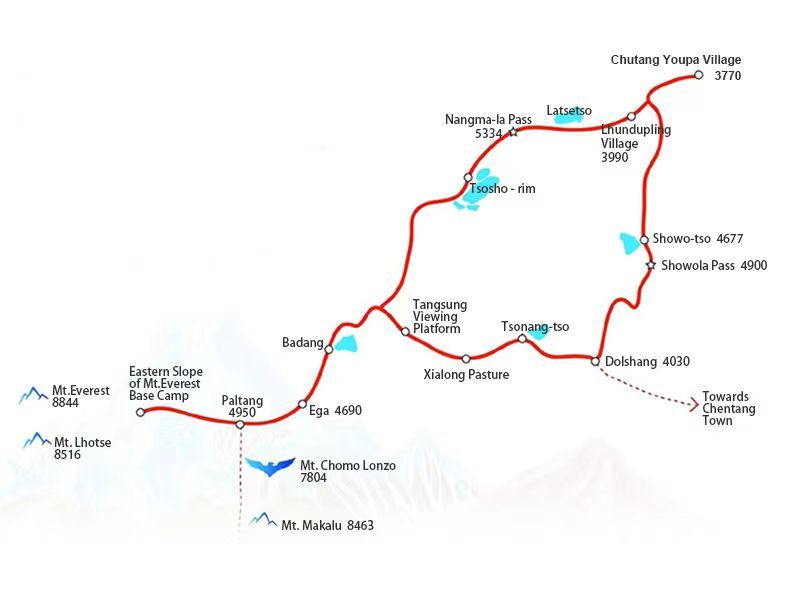 Eastern Slope of Mt.Everest, Circuit of Gama Valley Trek